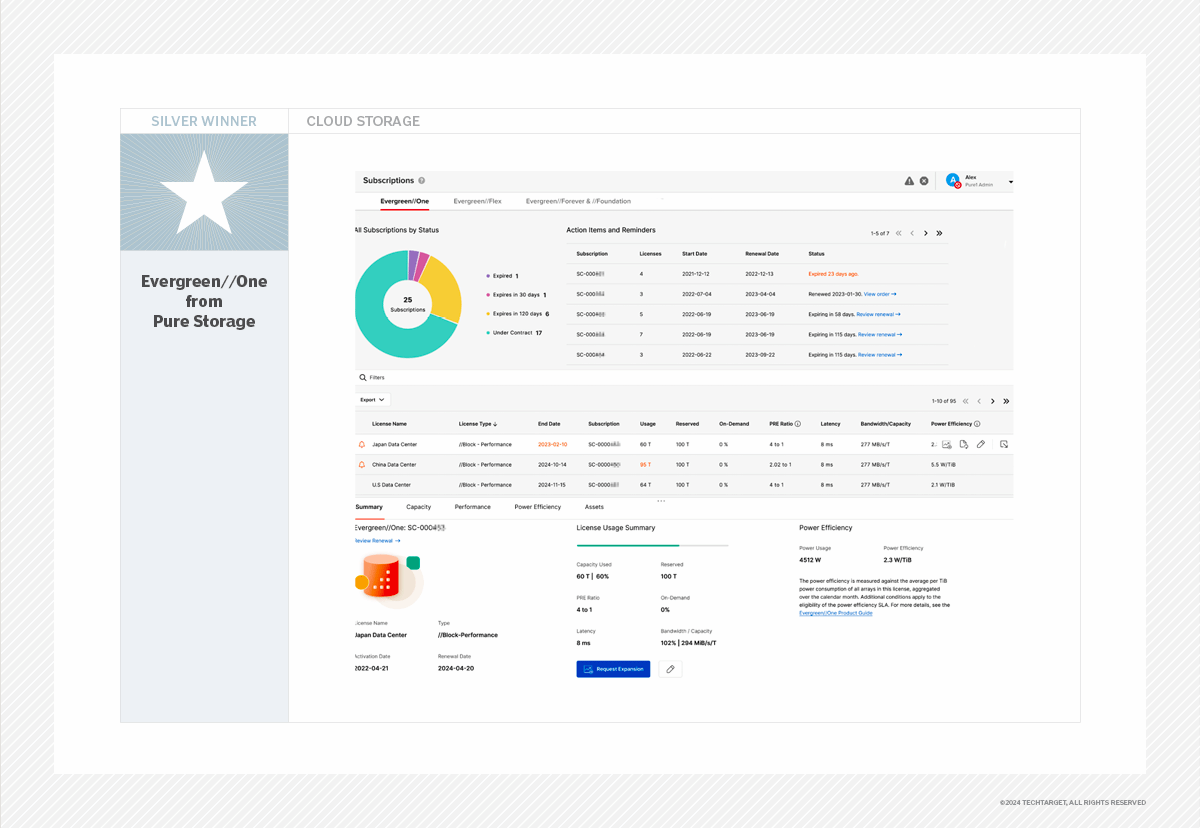 The best enterprise data storage products of 2024 | TechTarget