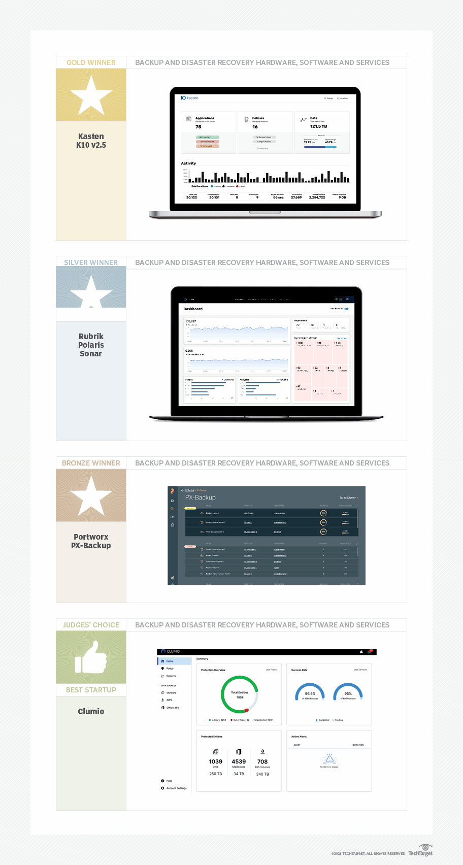 The best enterprise storage systems and products of 2020 | TechTarget