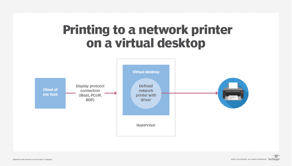Options for VMware printing management in the enterprise | TechTarget