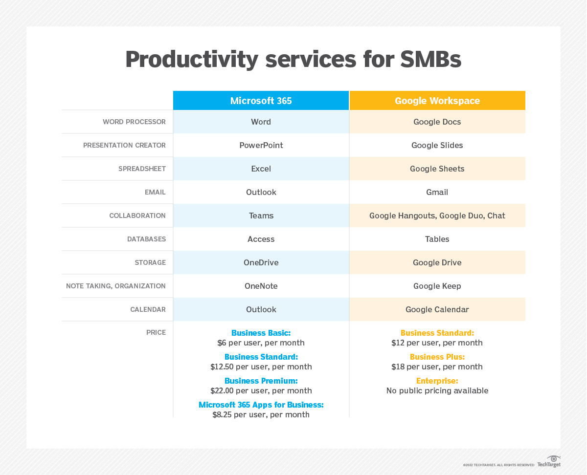 Top Mobile Apps For Smbs Techtarget