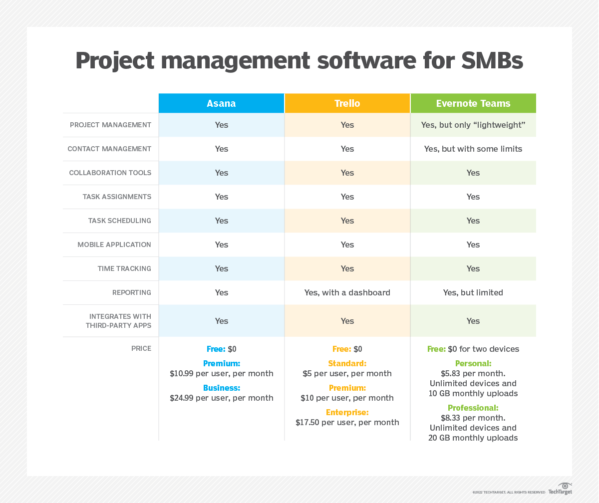 Top Mobile Apps For Smbs Techtarget