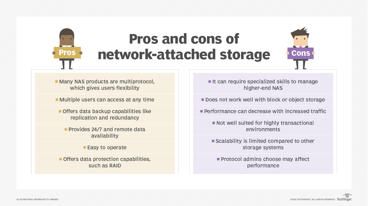 SAN vs. NAS vs. DAS: Key Differences and Best Use Cases