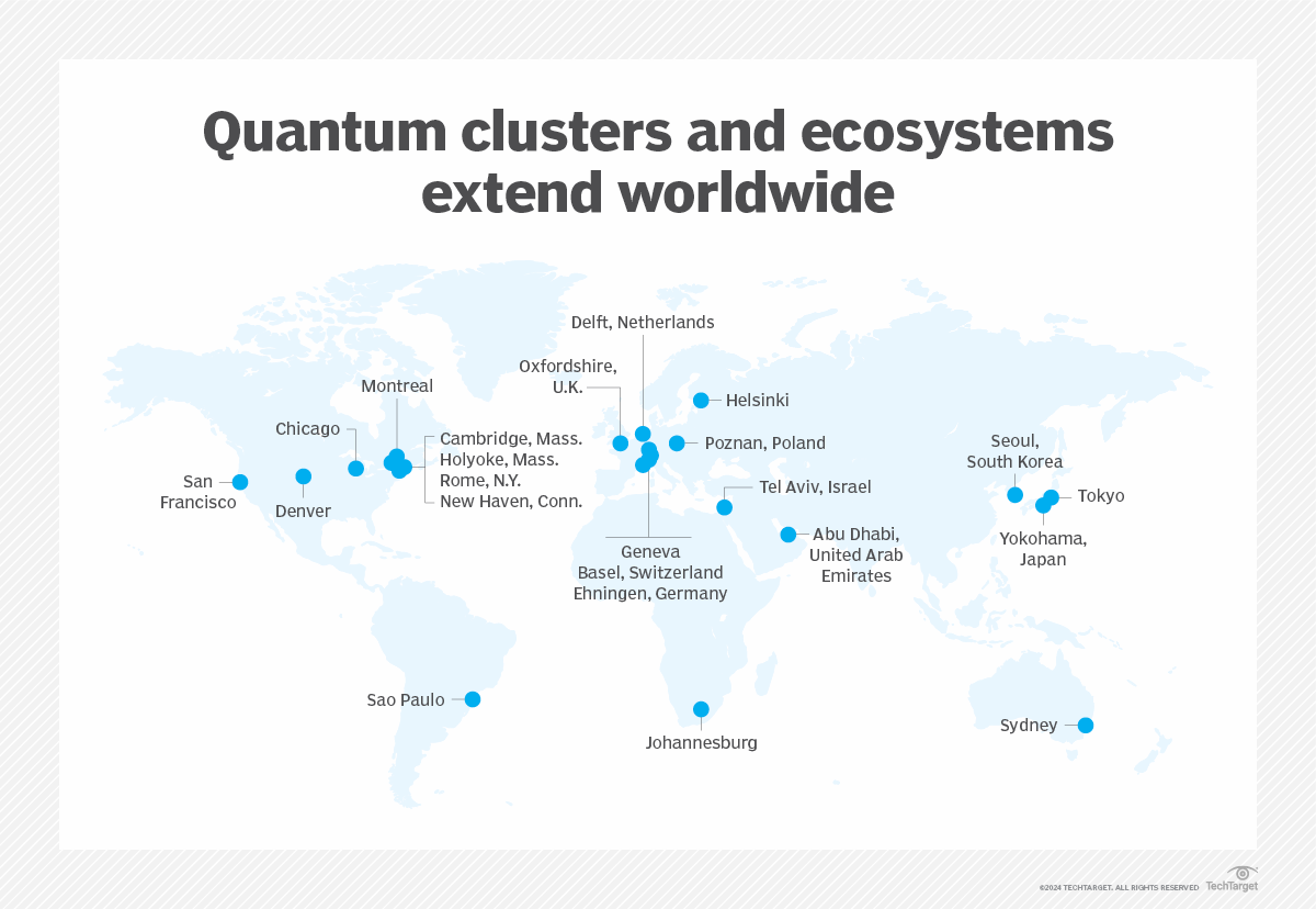 Quantum computing technology pushes for IT advantage | TechTarget
