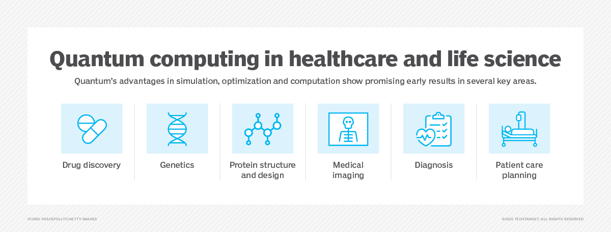 How can quantum computers be used in healthcare? | TechTarget