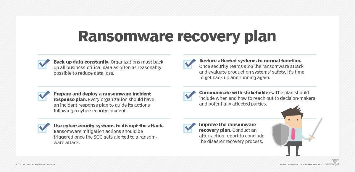 How to recover from a ransomware attack | TechTarget