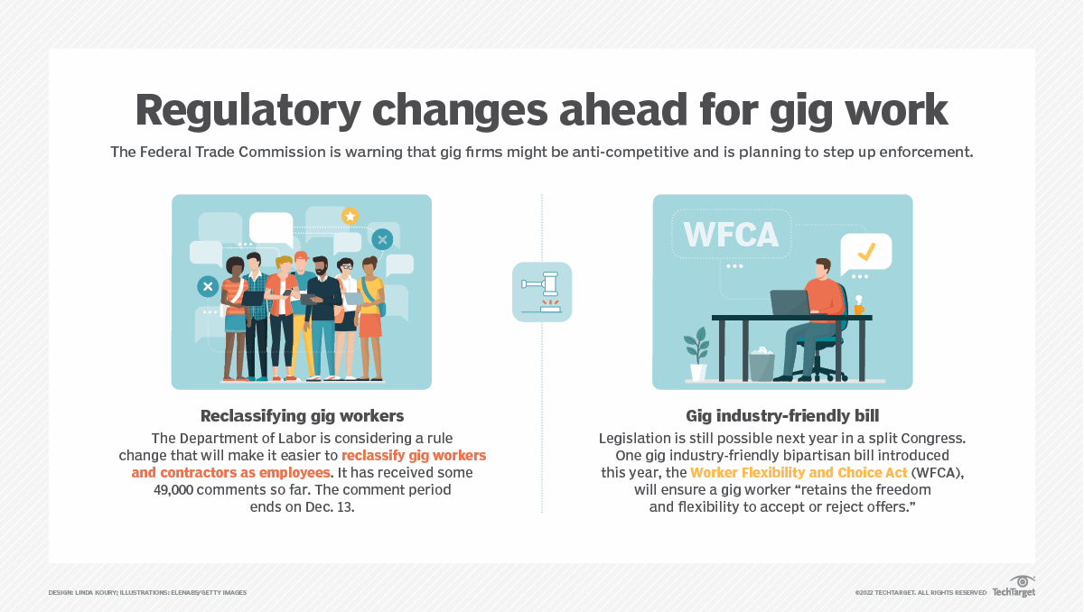 Gig work remains popular as drawbacks weigh, scrutiny grows | TechTarget