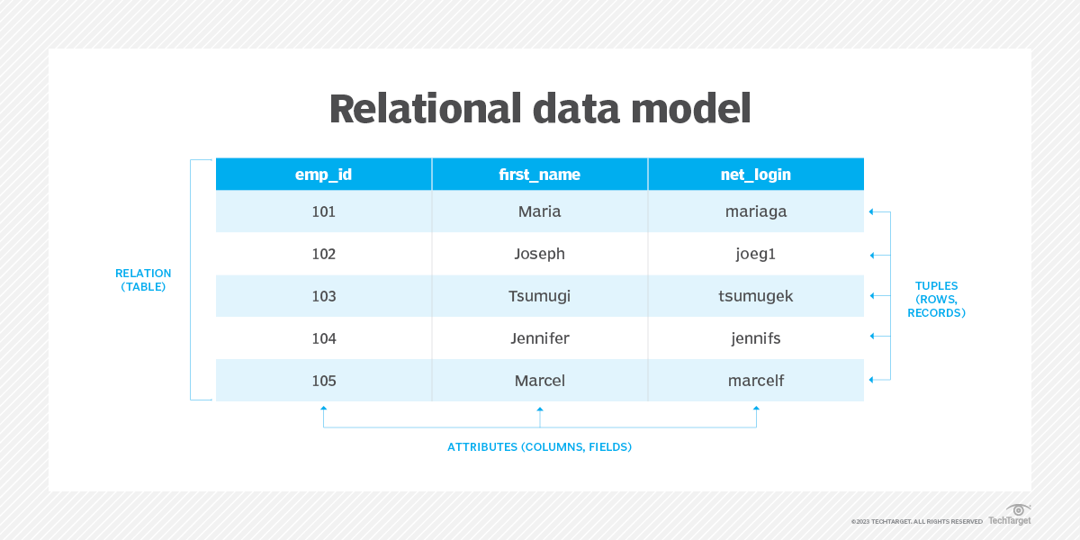 What is a tuple? | Definition from TechTarget