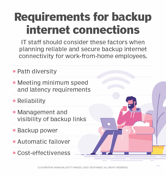 How to set up backup internet connections for home offices | TechTarget