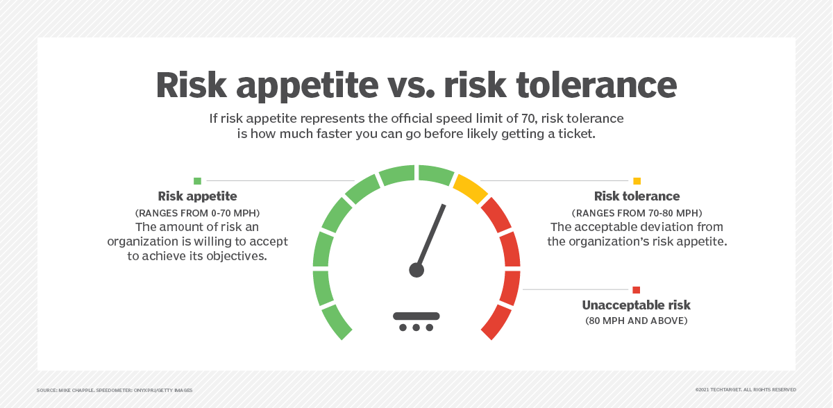 What is Risk Appetite? | Definition from TechTarget