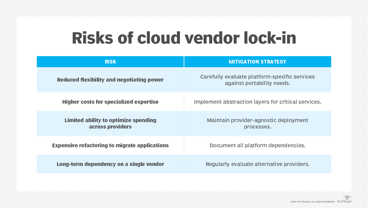 6 cloud migration challenges to prepare for and overcome | TechTarget