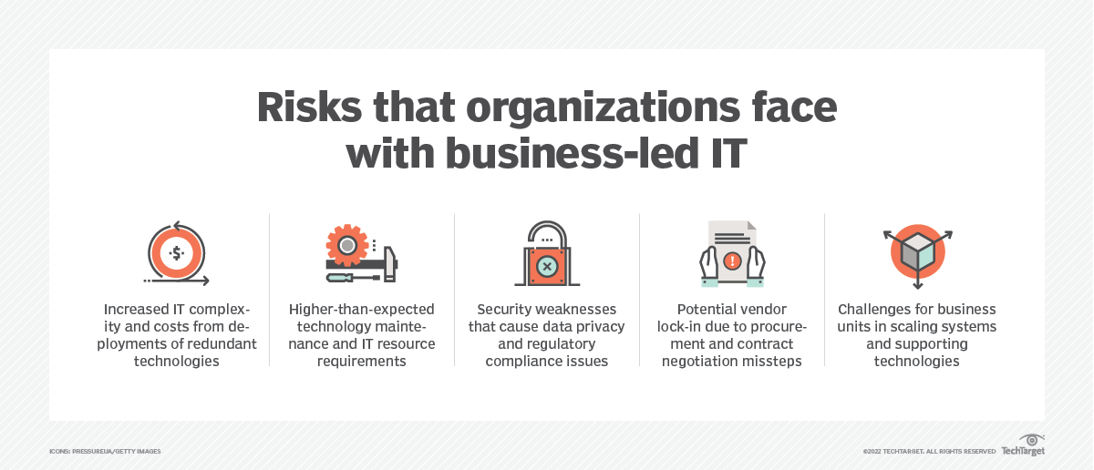 Business-Led IT Strategy Casts Shadow IT in More Positive Light