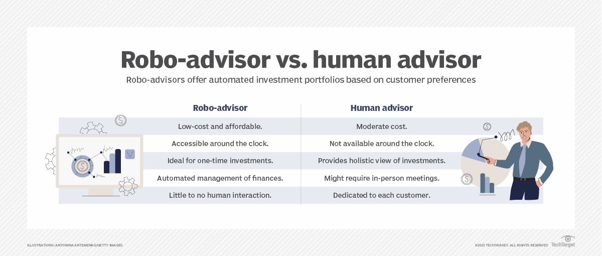 What is a Robo-Advisor? Everything to Know Before Using One ...