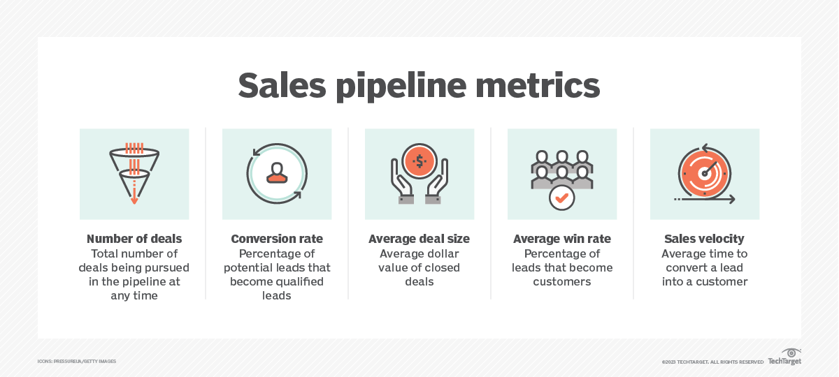 9 sales pipeline management tools | TechTarget