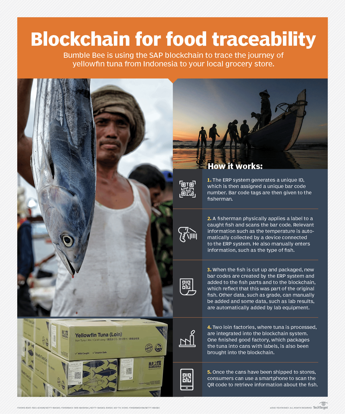 7 real-life blockchain in the supply chain use cases and examples ...