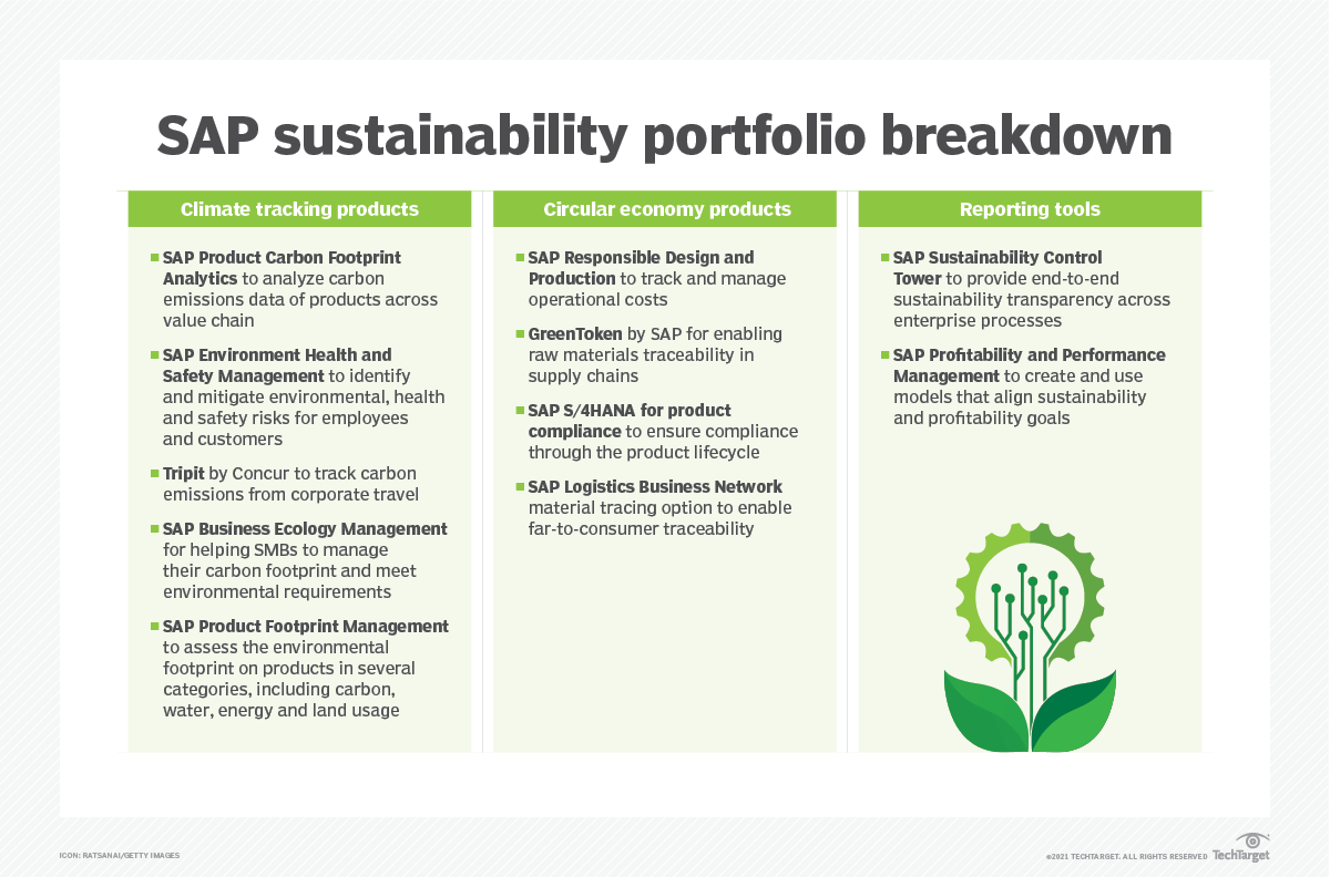 Which SAP software supports sustainability? | TechTarget