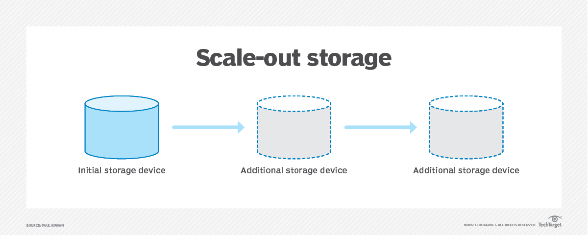 How to choose between scale-up vs. scale-out storage | TechTarget