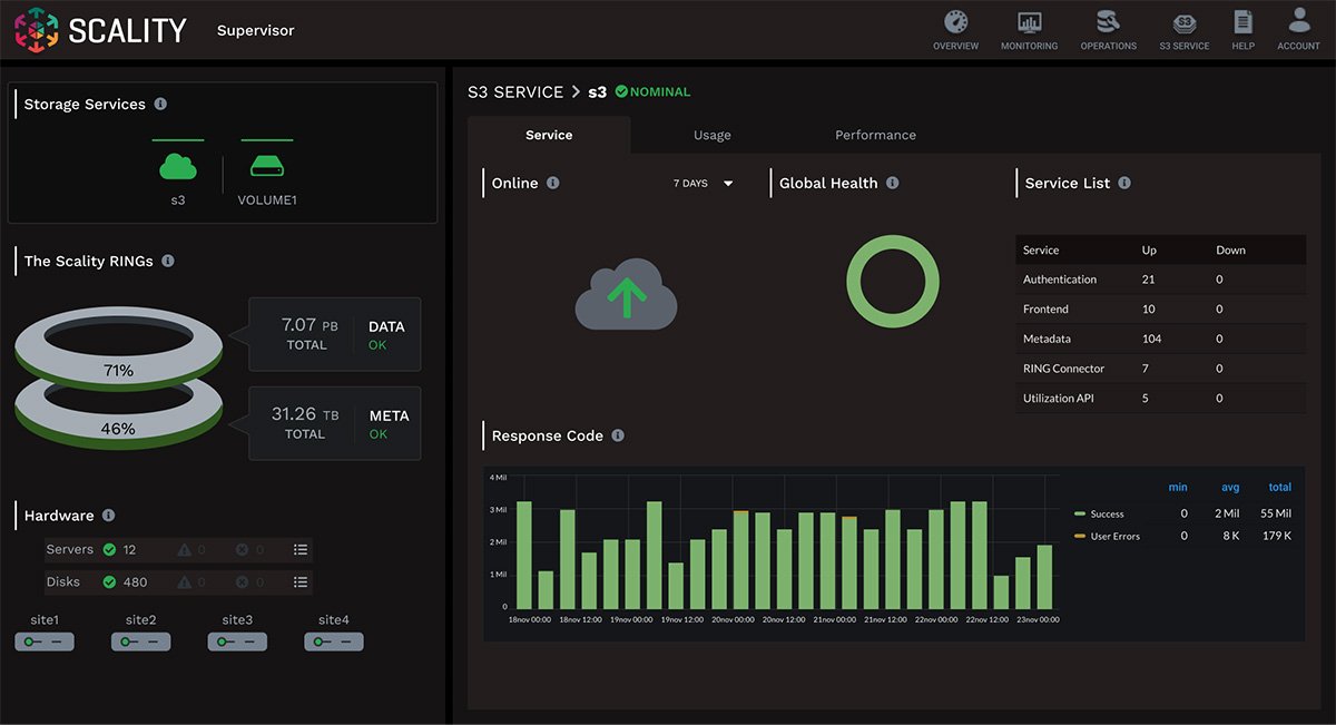 Scality's Ring9 adds NVMe storage tier, new APIs | TechTarget