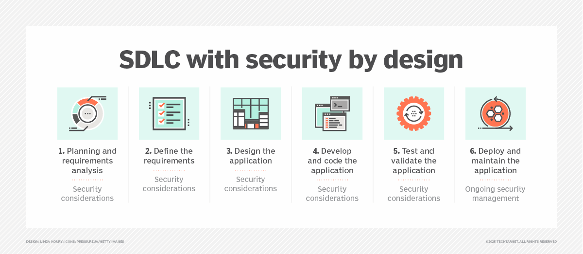What is security by design? | Definition from TechTarget