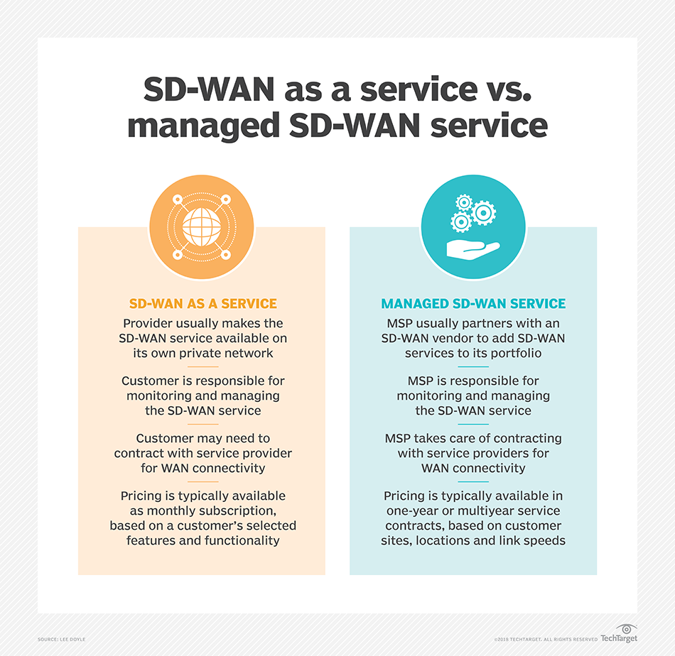 How is SD-WAN as a service different from managed SD-WAN? | TechTarget