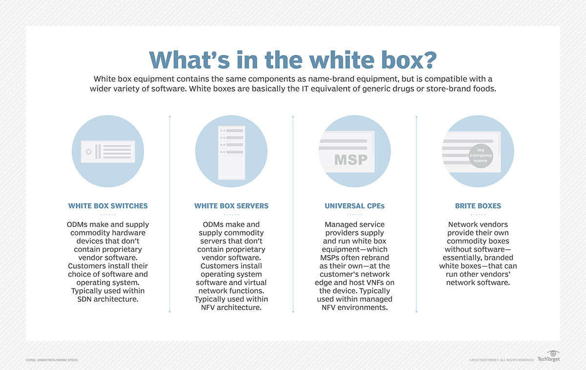 White box networking use cases and how to get started | TechTarget