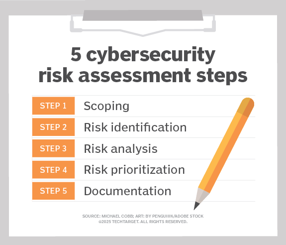 How to Perform a Cybersecurity Risk Assessment in 5 Steps | TechTarget