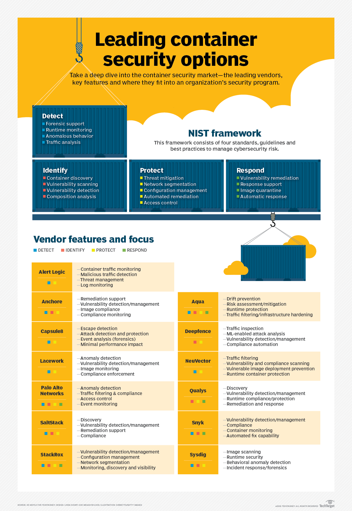 Compare container security companies for the best protection | TechTarget
