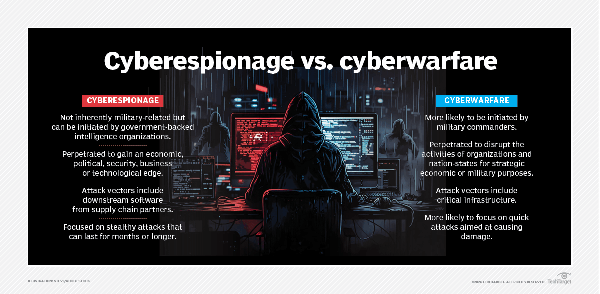 What is the NSA and how does it work? | Definition from TechTarget