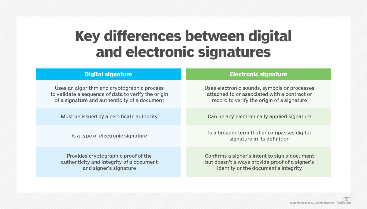 What is a Digital Signature? | Definition from TechTarget
