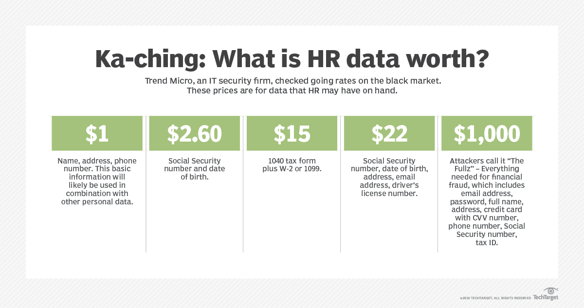 Attackers Seek Gold In Hr Data Security Breaches Techtarget 5422