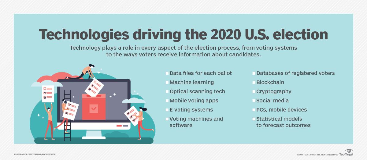 Technology a double-edged sword for U.S. election security | TechTarget