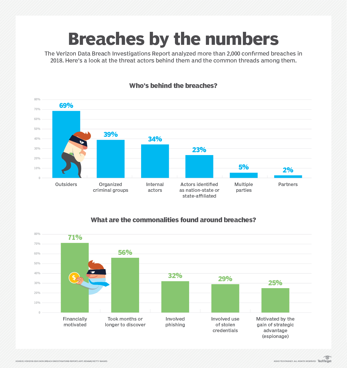 2019 Verizon DBIR highlights cyberespionage, nation-state attacks ...