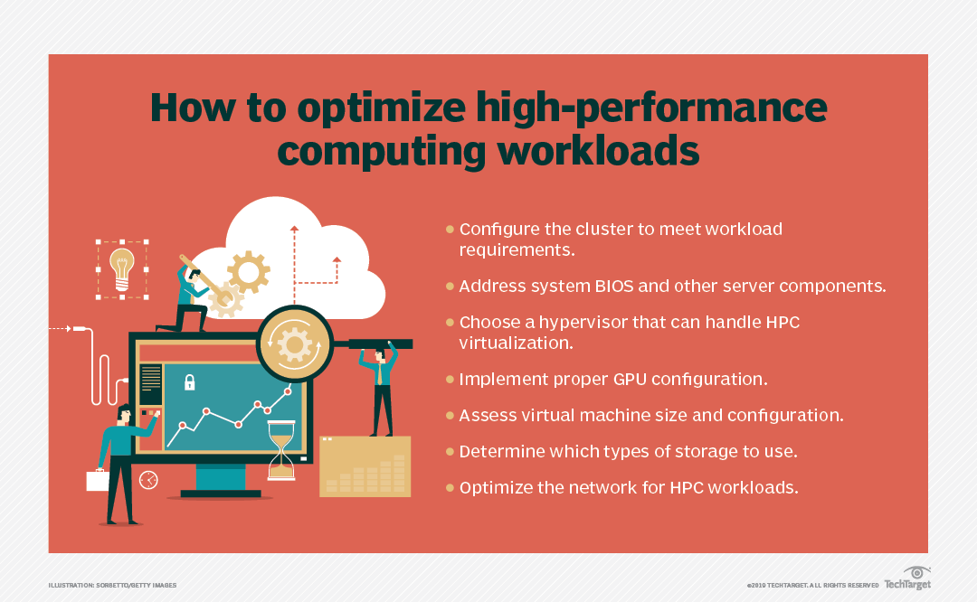 What is high-performance computing (HPC)?