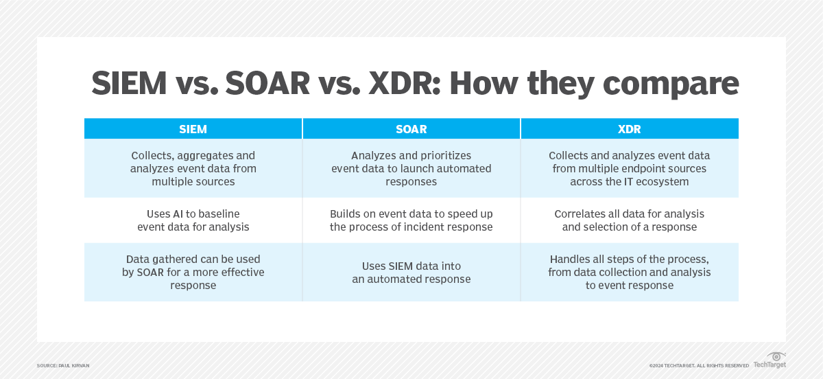 What is User Behavior Analytics (UBA)? | Definition from TechTarget