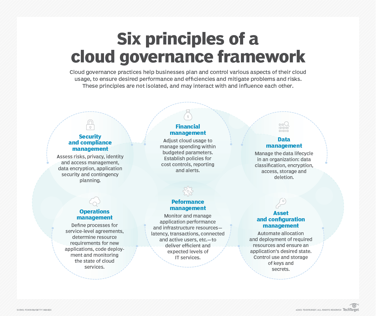 How to implement an effective cloud governance framework | TechTarget