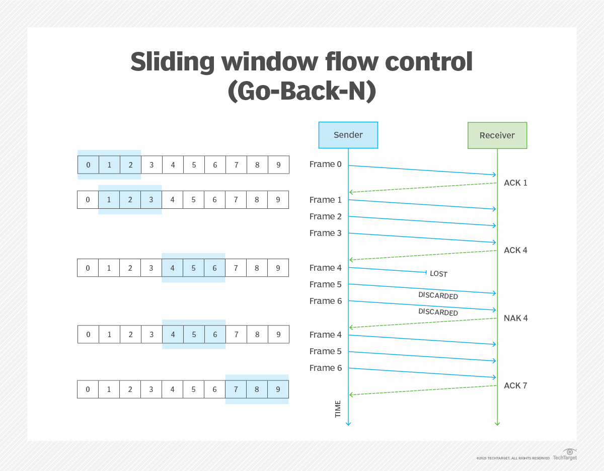 What is flow control? | Definition from TechTarget