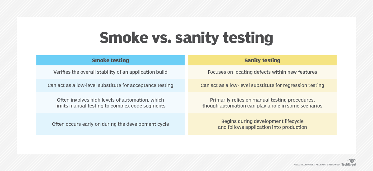 Smoke testing vs. sanity testing explainer on key differences | TechTarget