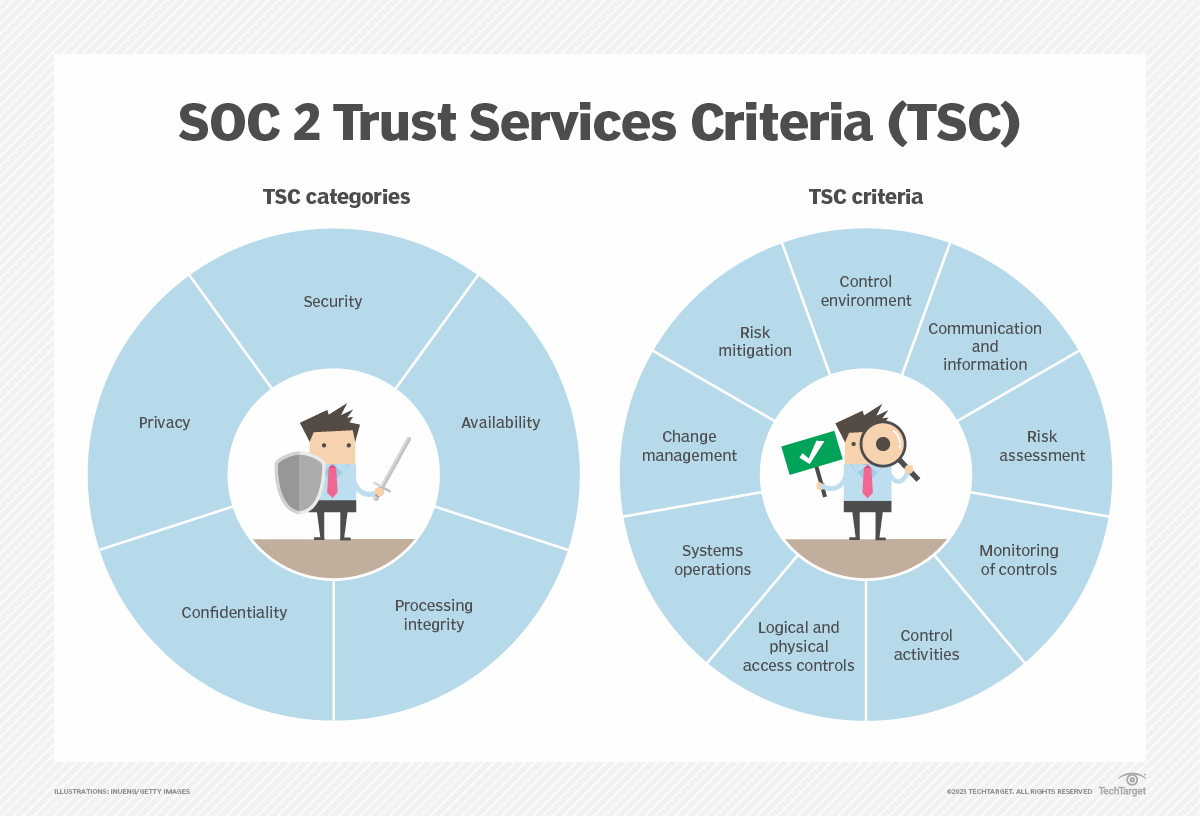 What is SOC 2 (System and Organization Controls 2)? | Definition from ...