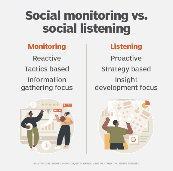 What is social CRM? | Definition from TechTarget