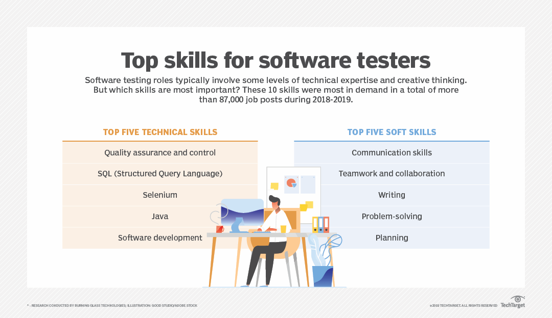 10 skills of highly effective software testers | TechTarget