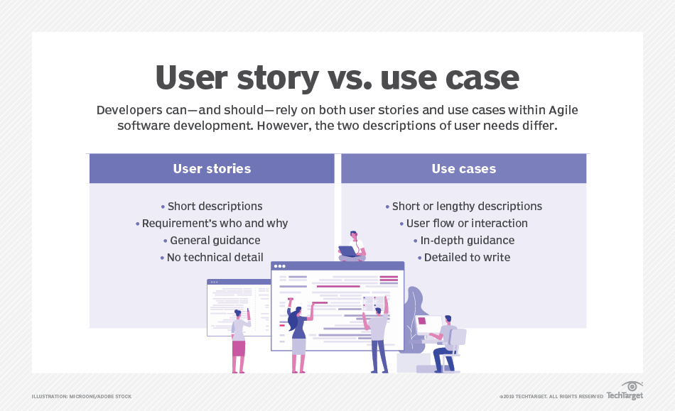 What goes into a user story vs. use case for Agile development ...