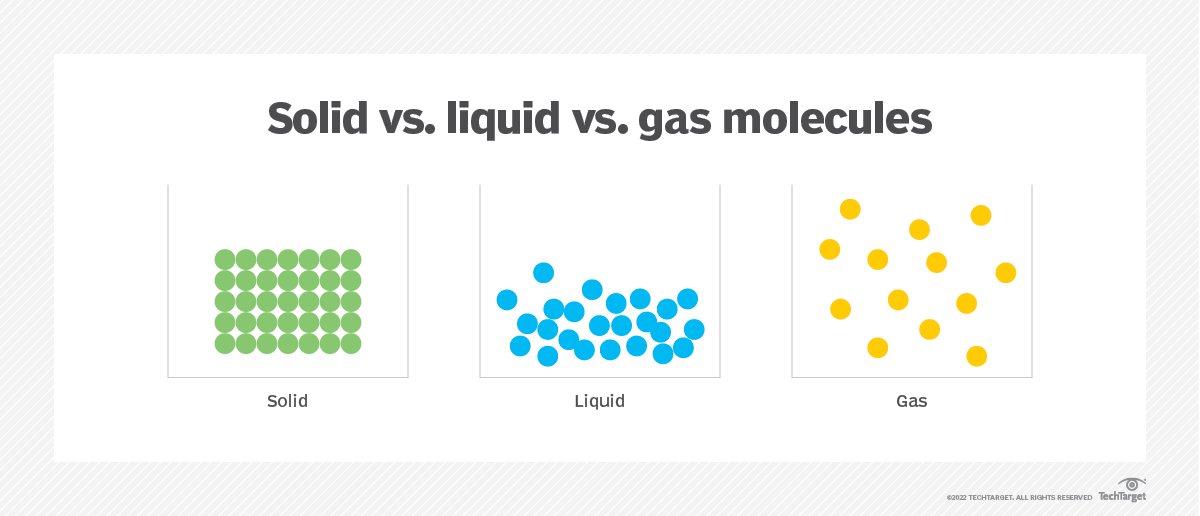 What is a liquid? – TechTarget Definition