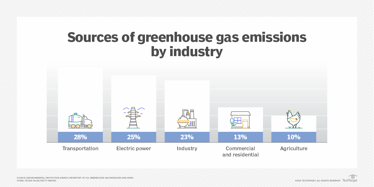 What is Net Zero? | Definition from TechTarget