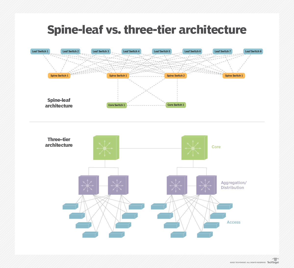 What Is Spine-Leaf Architecture?