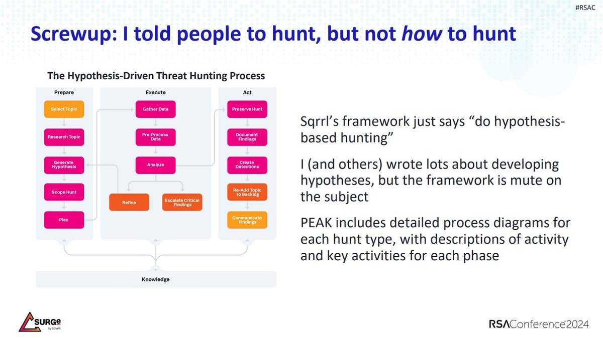 Splunk details Sqrrl 'screw-ups' that hampered threat hunting | TechTarget
