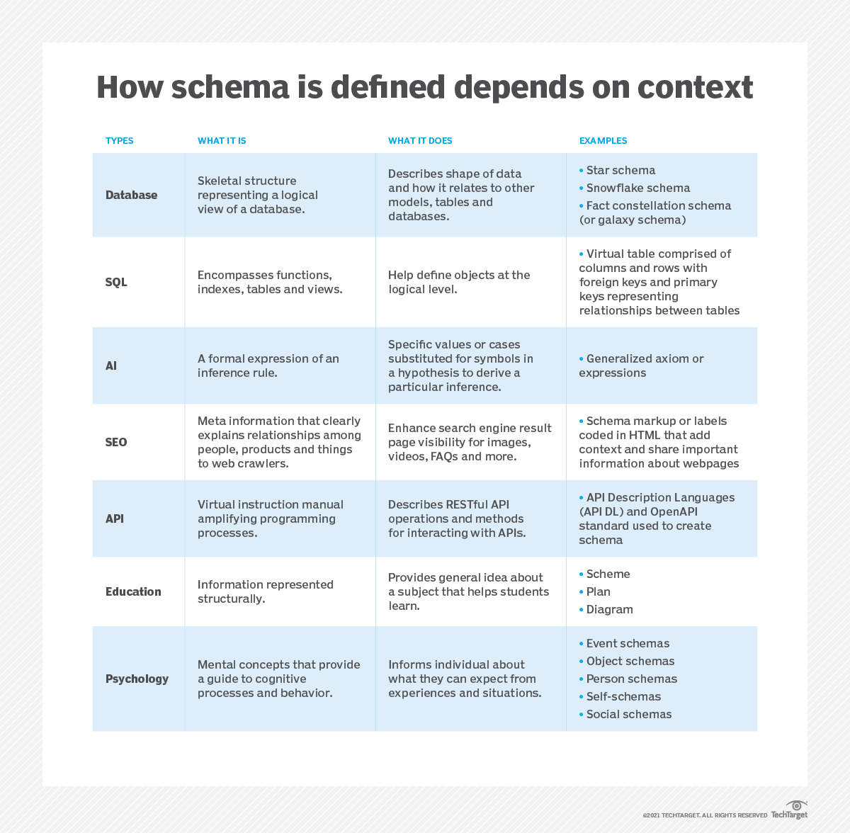What is a schema? | Definition from TechTarget
