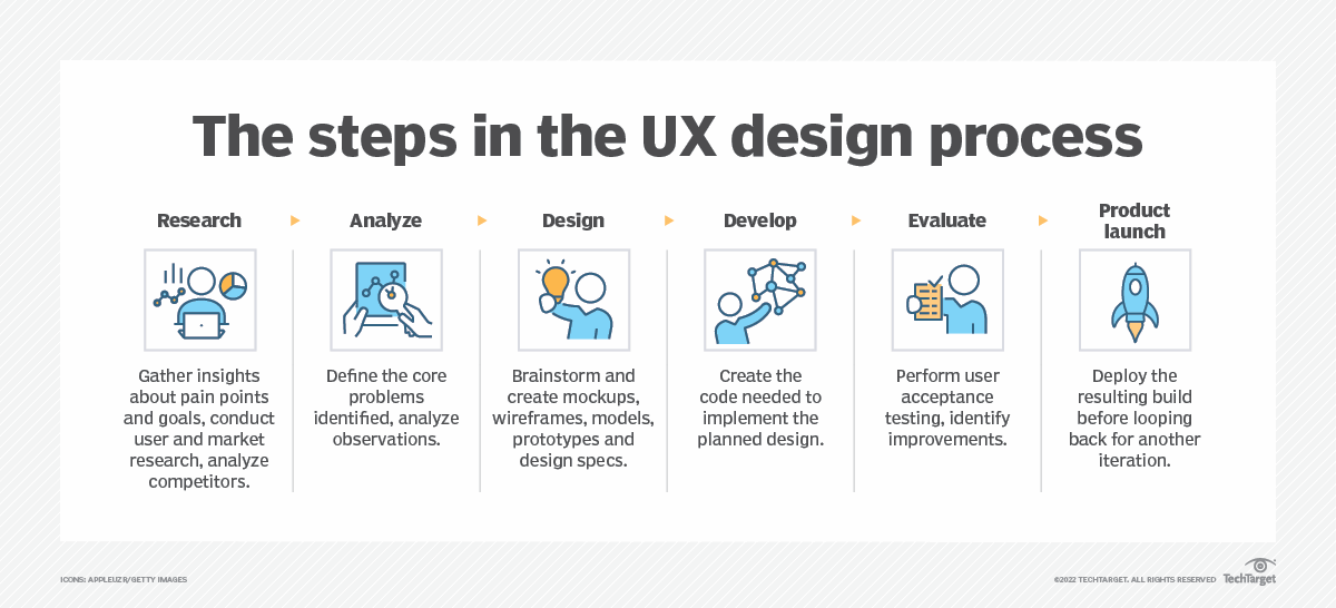 What Is User Experience and UX Design? Why Should You Care?