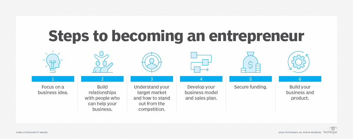 What is an entrepreneur (entrepreneurship)? | Definition TechTarget