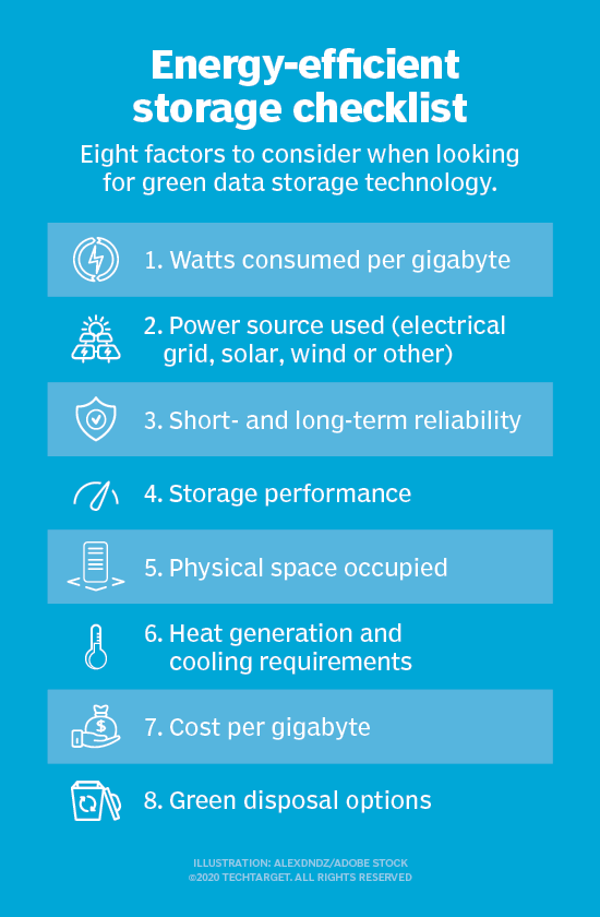 What is a green data center?
