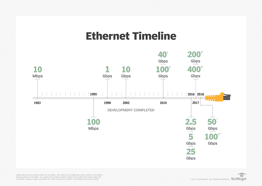 Storage networking technologies explained | TechTarget