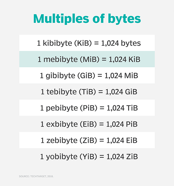 What is mebibyte (MiB)? | Definition from TechTarget
